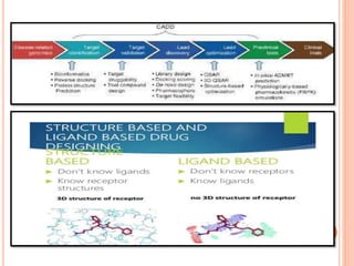 Significance of computational tools in drug discovery | PPT ...