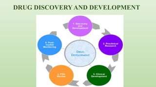 DRUG DEVELOPMENT AND DISCOVERY PROCESS.pptx