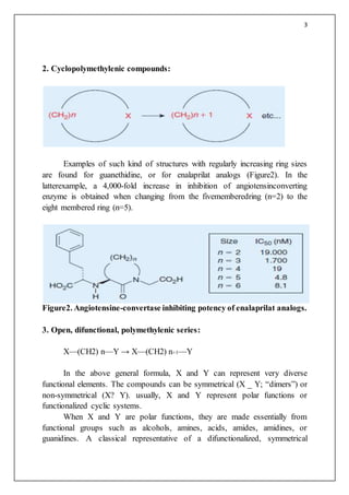 Drug discovery 30 | PDF