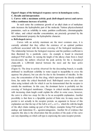 Drug discovery 30 | PDF