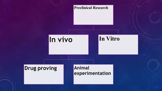 Drug Discovery and different steps involved in discovery of drug | PPTX