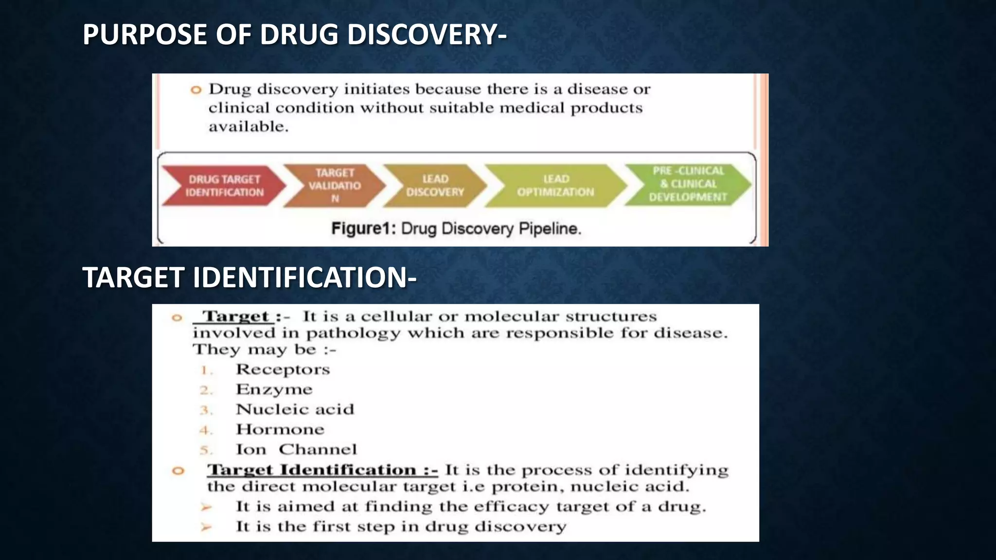 Drug discovery and Biological drug targets - by Sakshi Gupta | PPTX