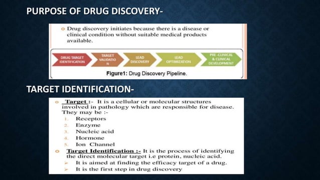Drug discovery and Biological drug targets - by Sakshi Gupta | PPT