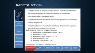 Drug discovery and Biological drug targets - by Sakshi Gupta | PPTX