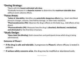 Drug Discovery and Clinical Evaluation of New Drugs | PPTX