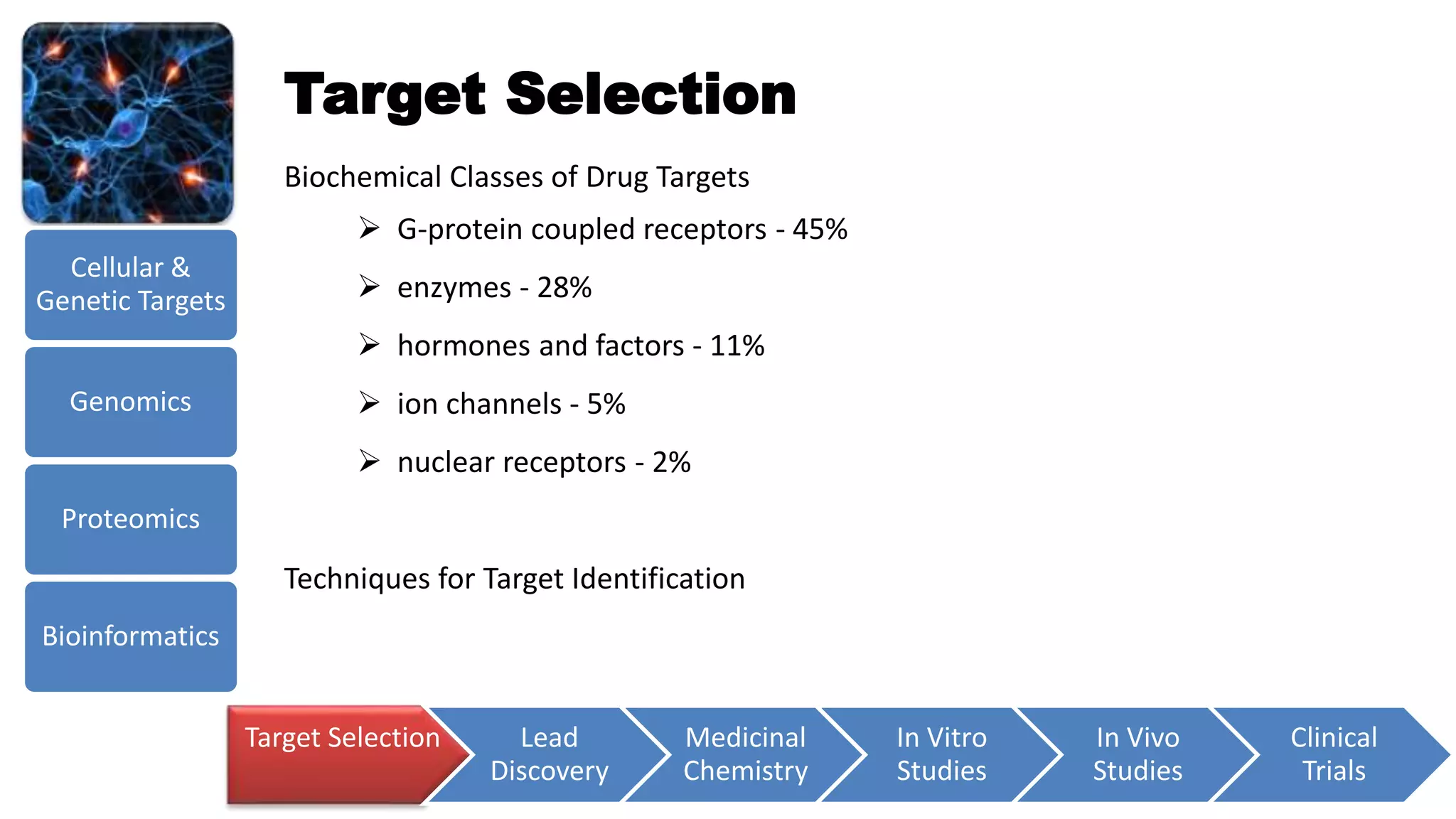 Drug discovery and development | PPTX