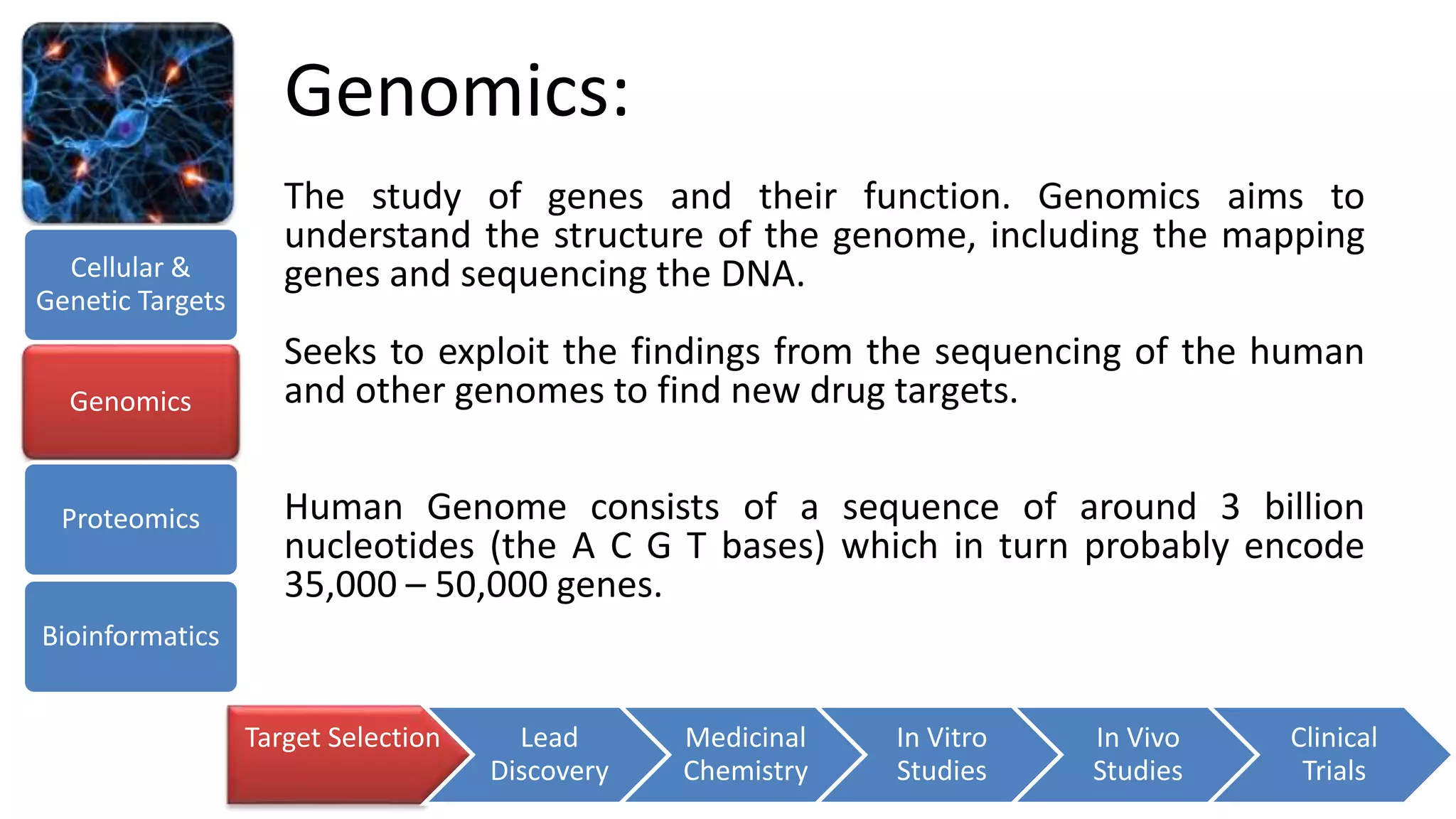 Drug discovery and development | PPTX