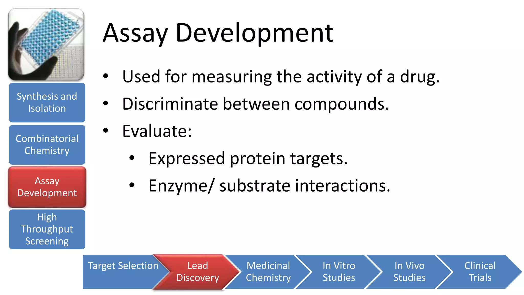 Drug discovery and development | PPTX