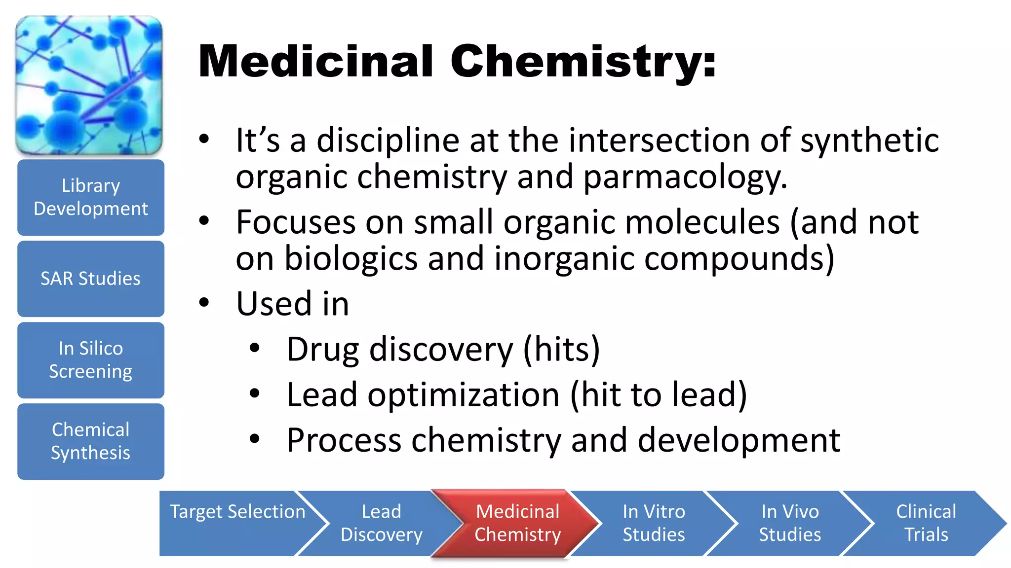 Drug discovery and development | PPTX