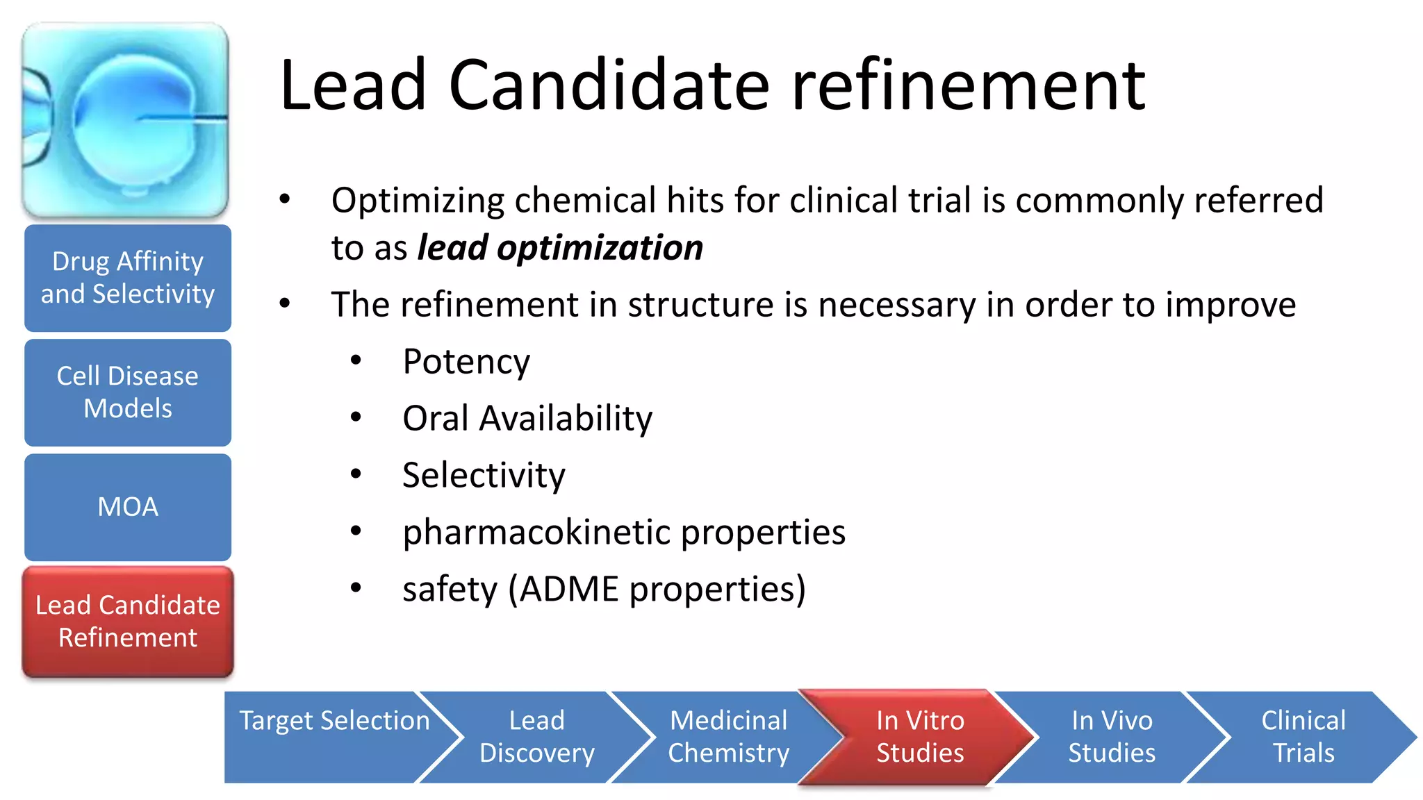 Drug discovery and development | PPTX