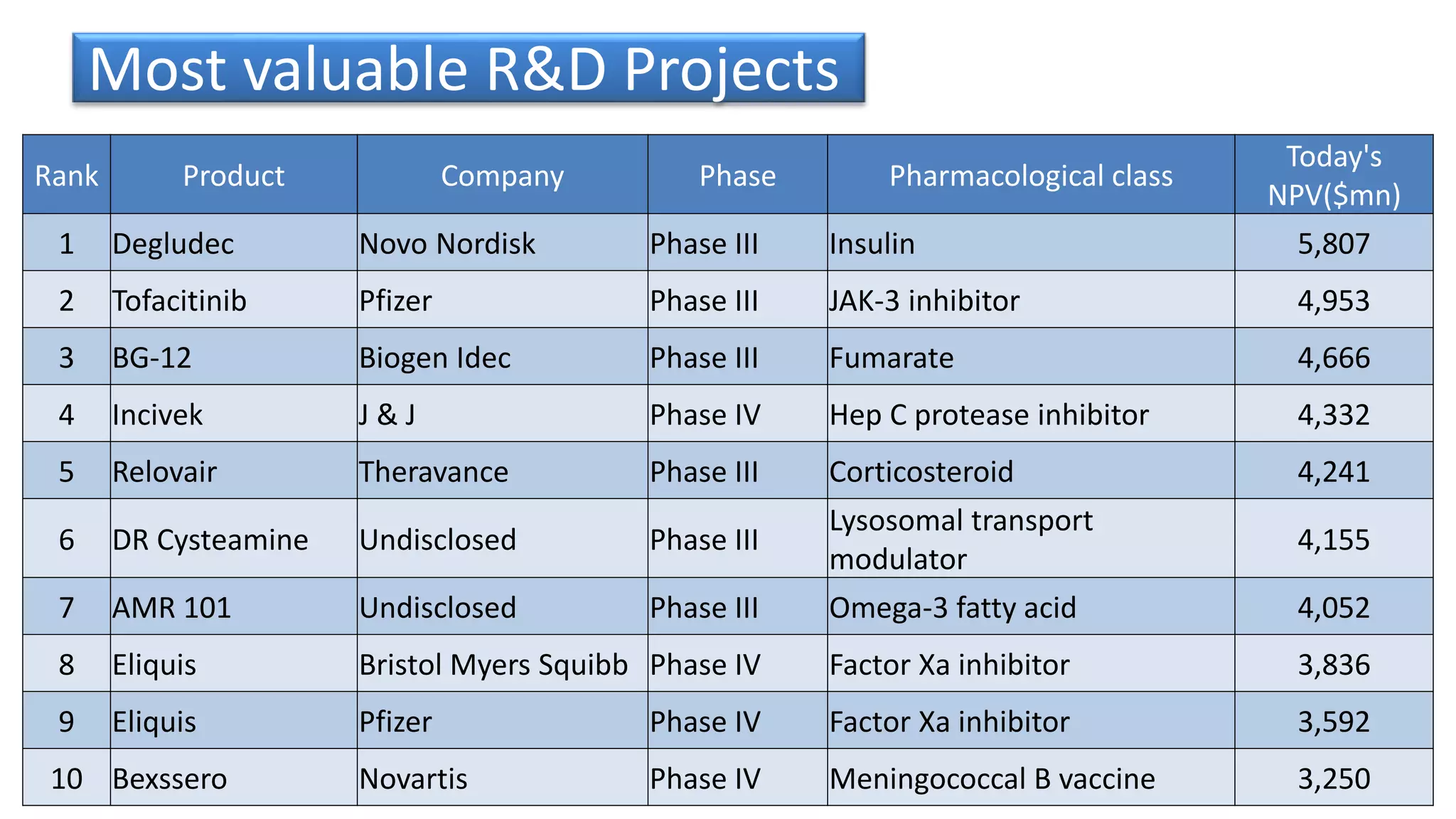 Drug discovery and development | PPTX