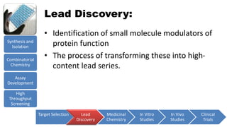 Drug discovery and development | PPTX