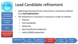 Drug discovery and development | PPTX