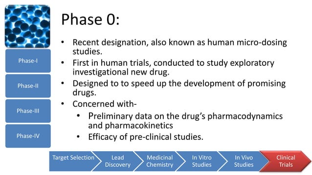 Drug discovery and development | PPTX