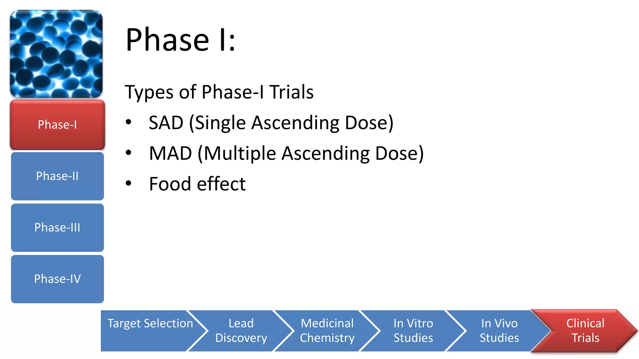 Drug discovery and development | PPTX