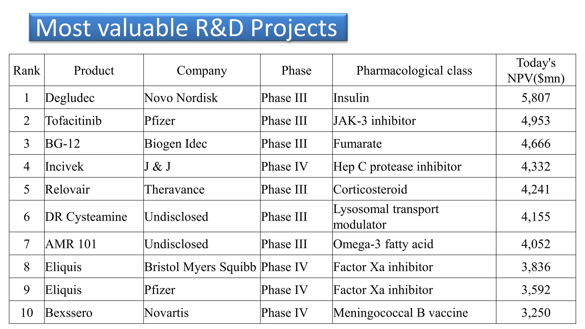Drug discovery and development | PPTX
