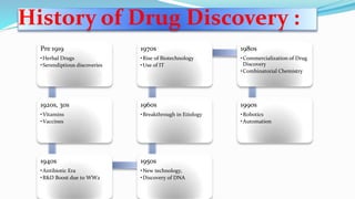 Drug discovery and development | PPTX