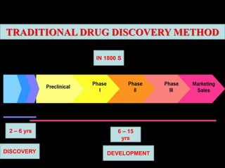 Drug discovery and development | PPT