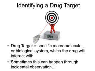 Drug Discovery and Development.ppt
