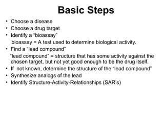 Pharma Drug Discovery and Development.ppt