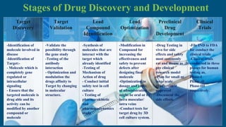 Drug Discovery and Development.pptx