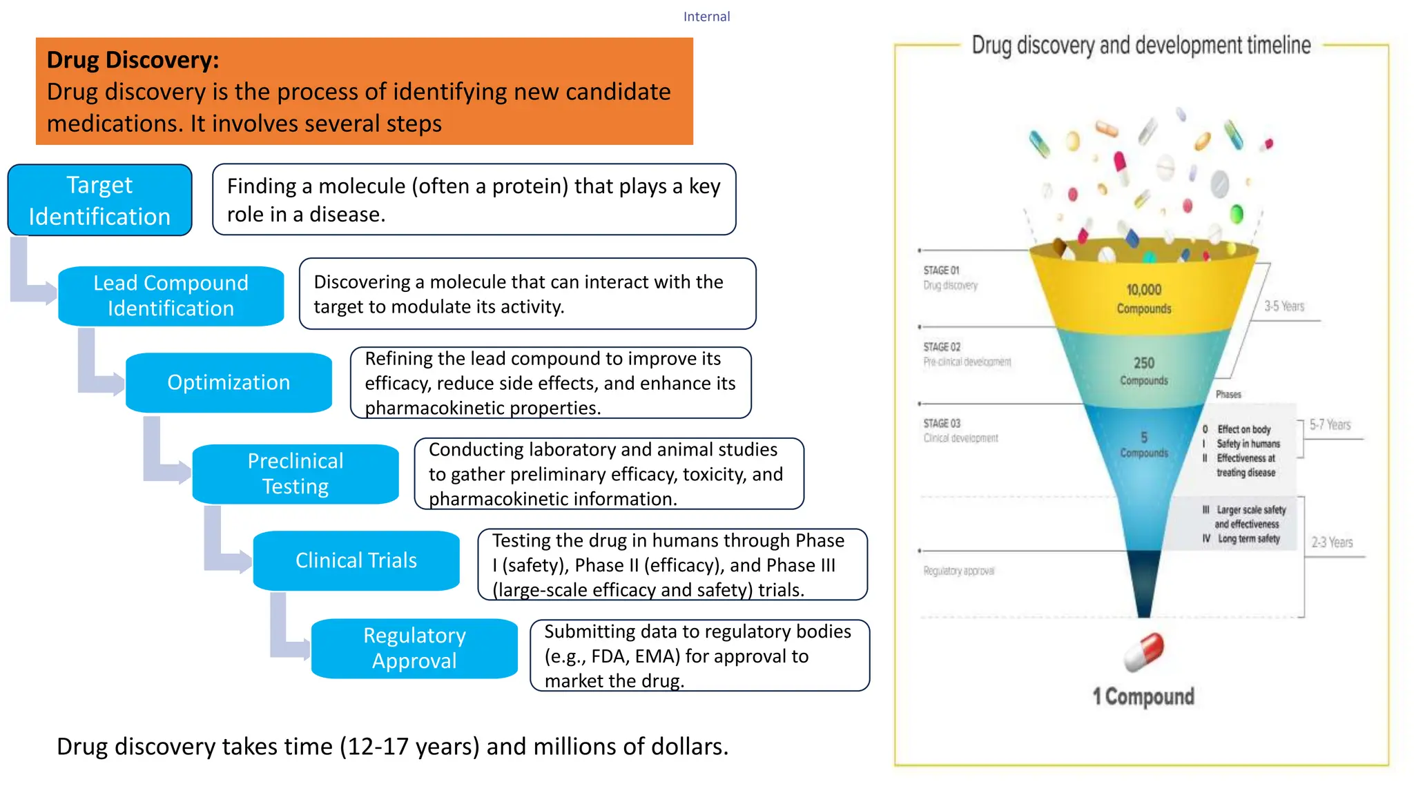 Drug Discovery and Drug Repurposing.pptx