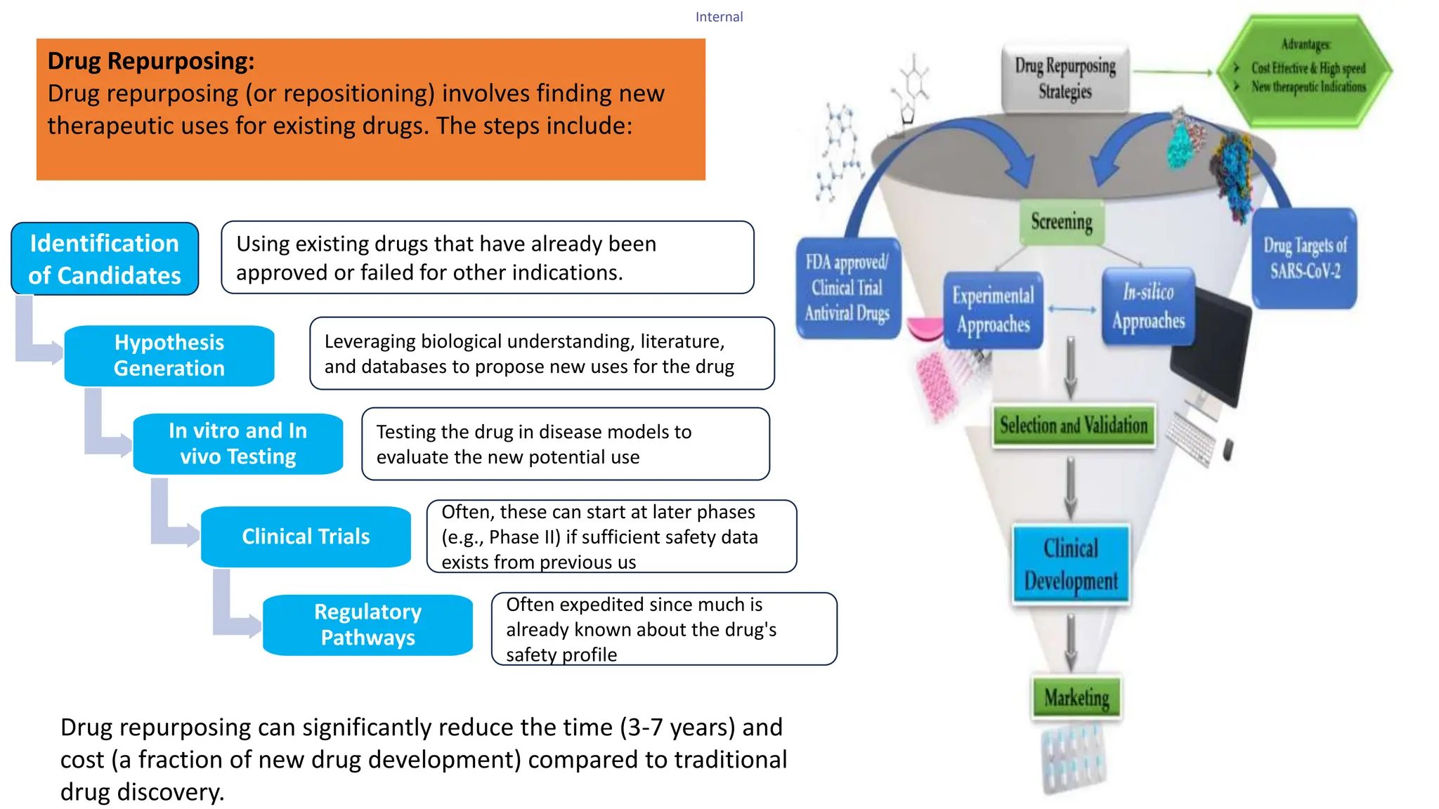 Drug Discovery and Drug Repurposing.pptx