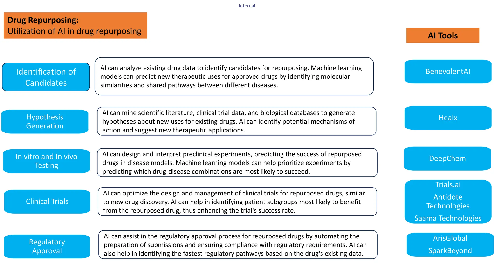 Drug Discovery and Drug Repurposing.pptx