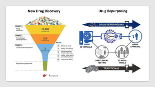 Drug Discovery and Drug Repurposing.pptx