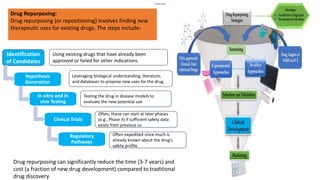 Drug Discovery and Drug Repurposing.pptx
