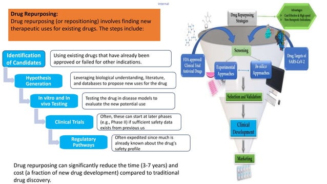 Drug Discovery and Drug Repurposing.pptx