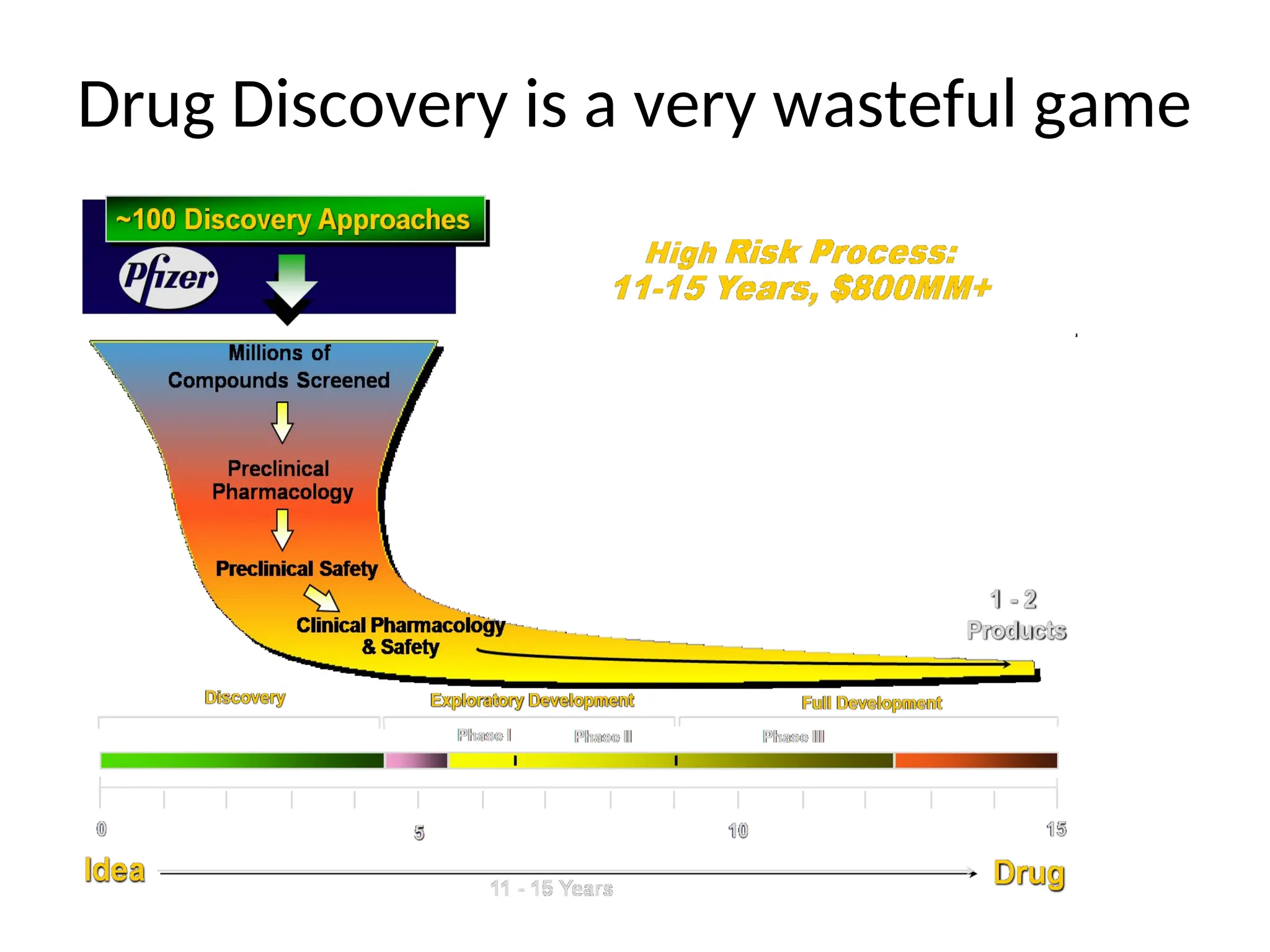 Drug discovery approaches lecture.ppt pharma | PPT