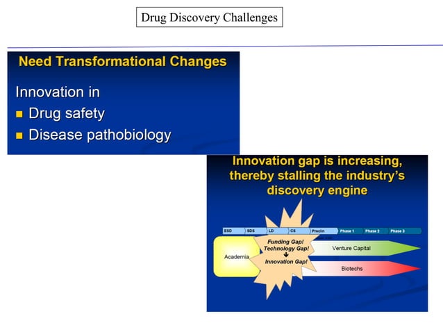 Drug discovery challenges and different discovery approaches | PDF