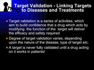 Drug Discovery & Development Overview | PPT