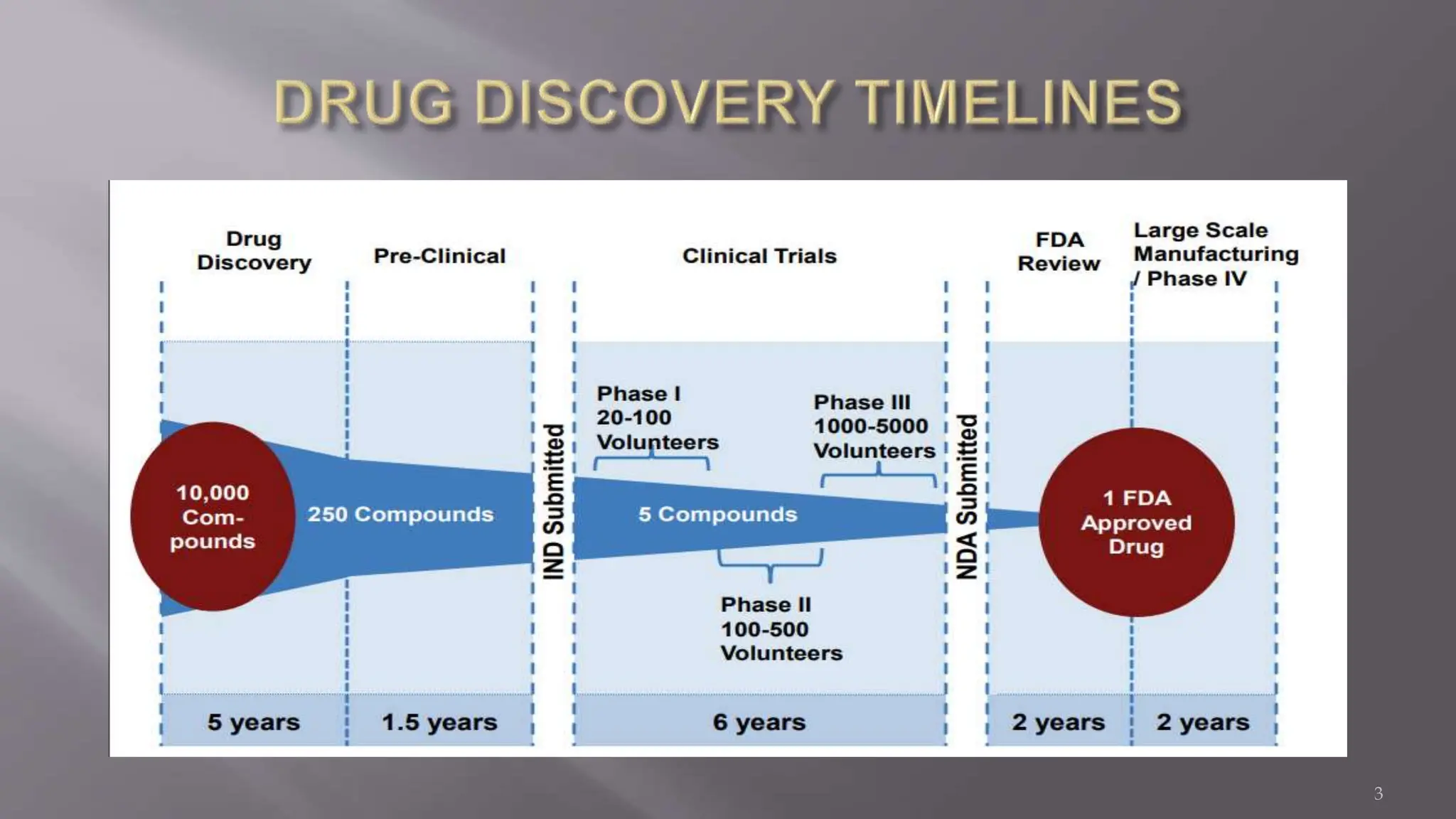 Drug Discovery NDD (New Drug Development).pptx