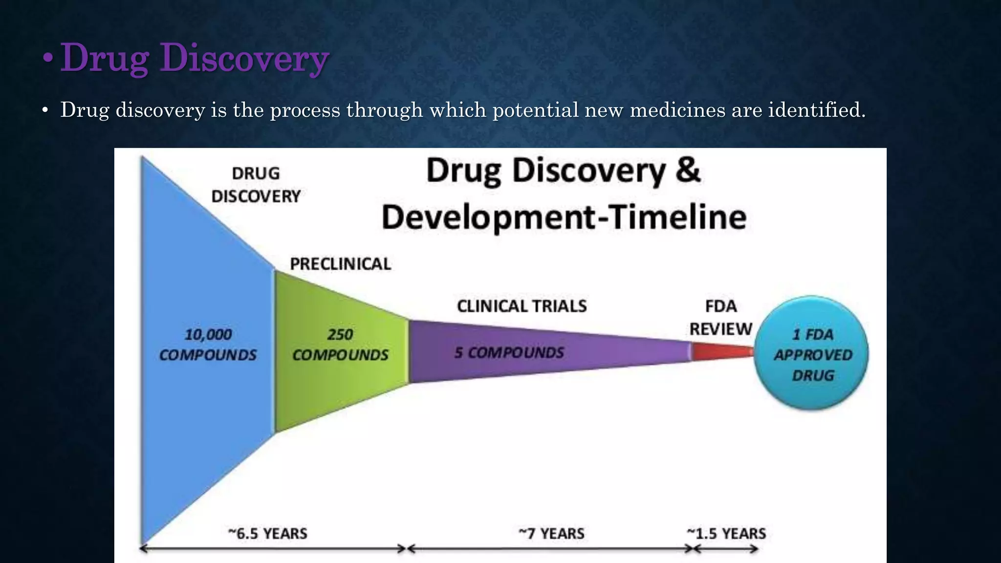 Drug discovery overview by shubham 1 | PPT