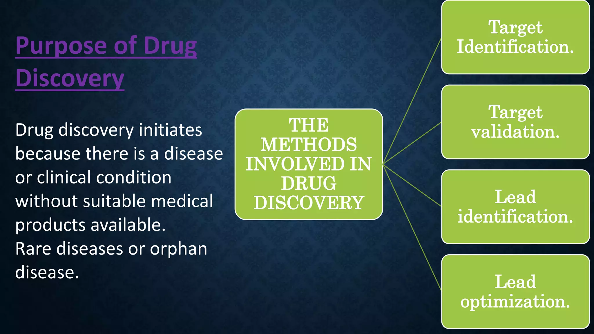 Drug discovery overview by shubham 1 | PPT