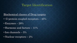 Drug discovery overview by shubham 1 | PPT