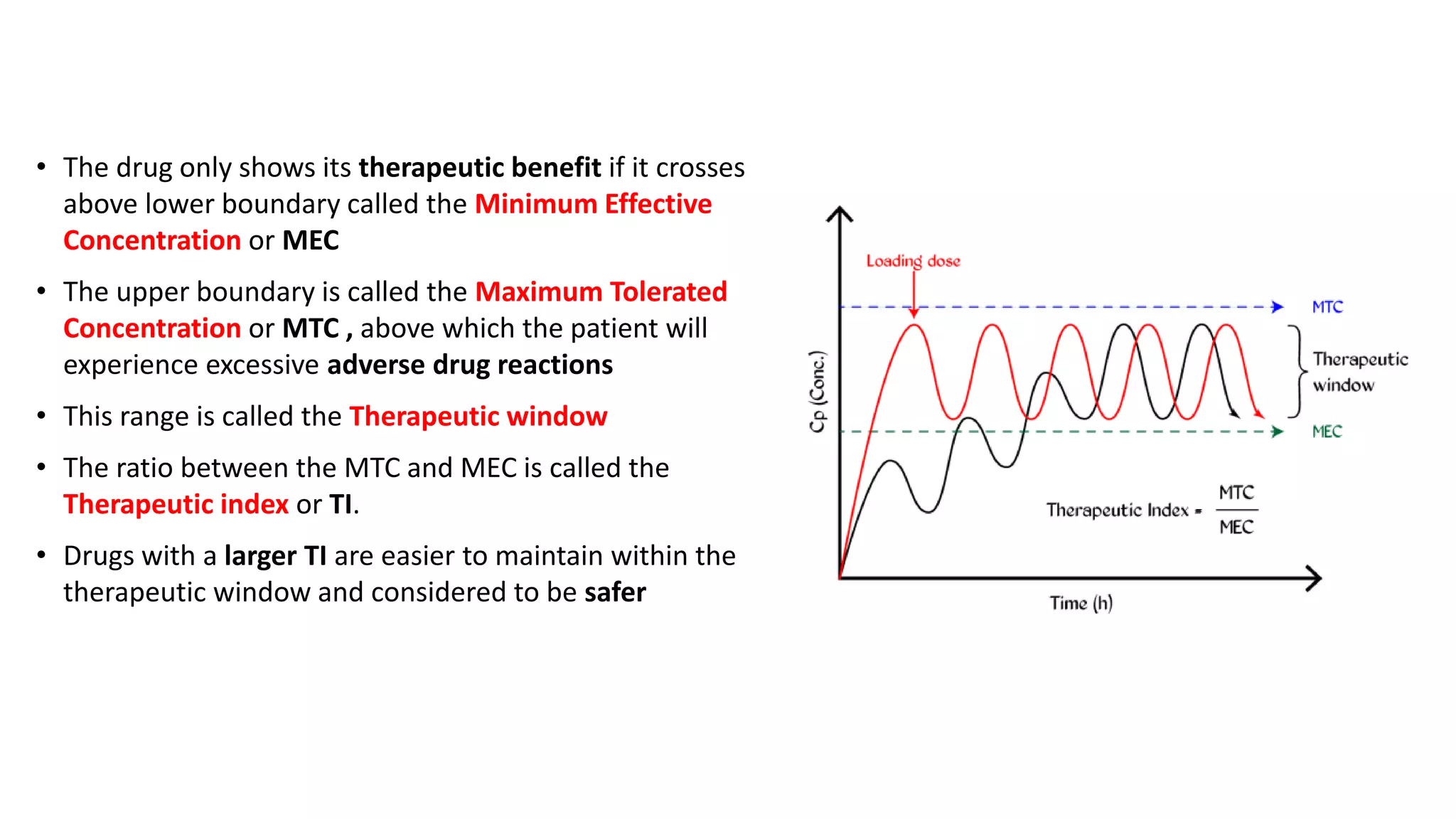 Drug discovery & Pharmacology | PPTX