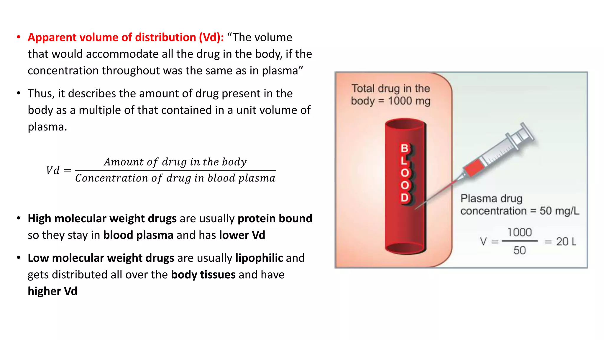 Drug discovery & Pharmacology | PPTX