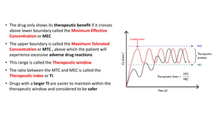 Drug discovery & Pharmacology | PPTX