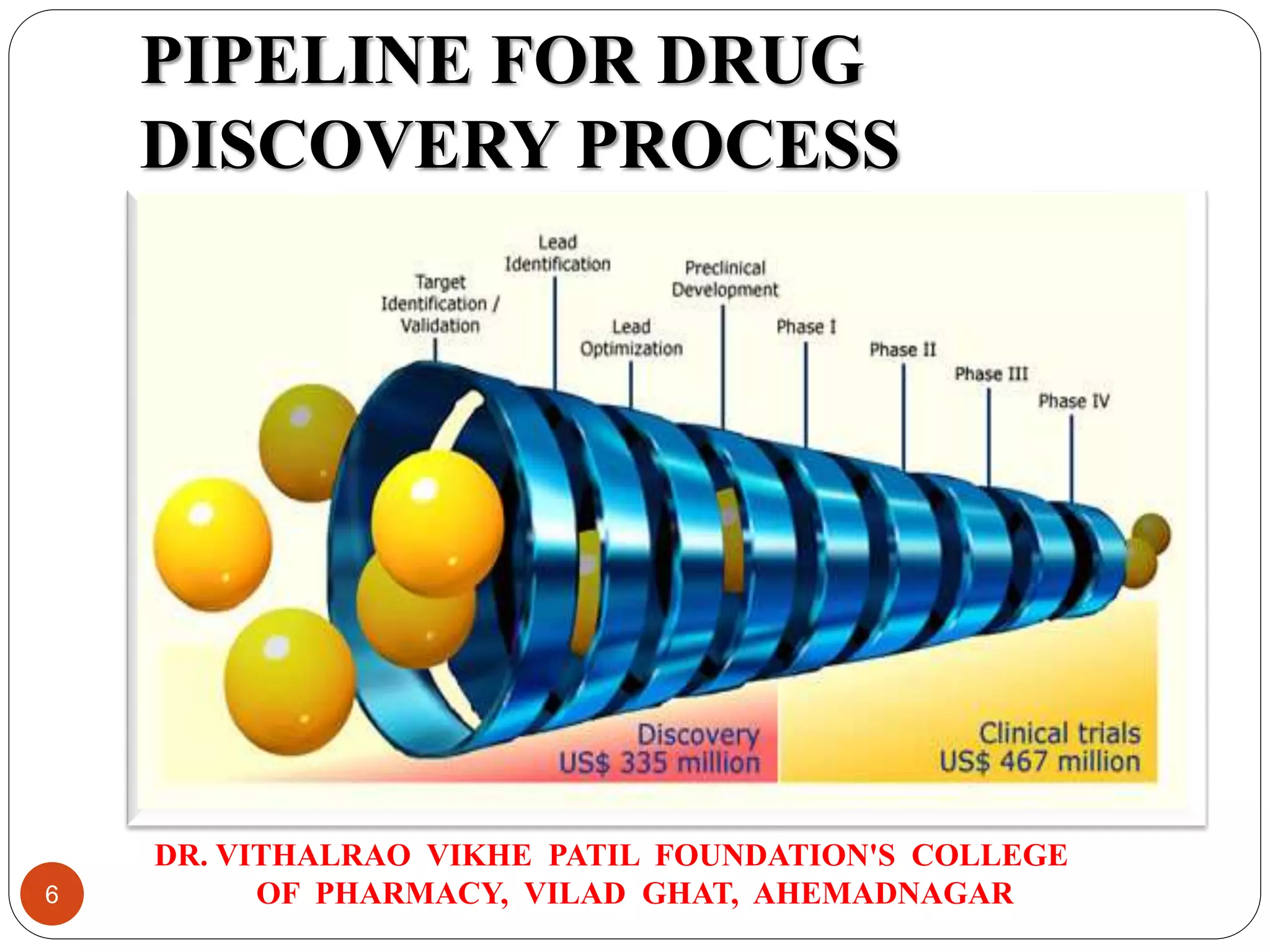Drug discovery process. | PPTX