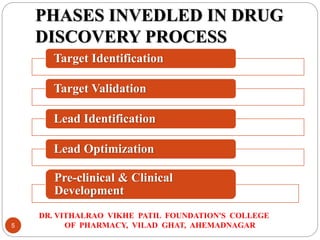 Drug discovery process. | PPTX
