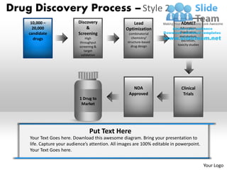 Drug discovery process powerpoint presentation slides ppt templates | PDF