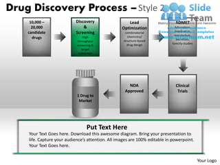 Drug discovery process powerpoint presentation slides ppt templates | PDF