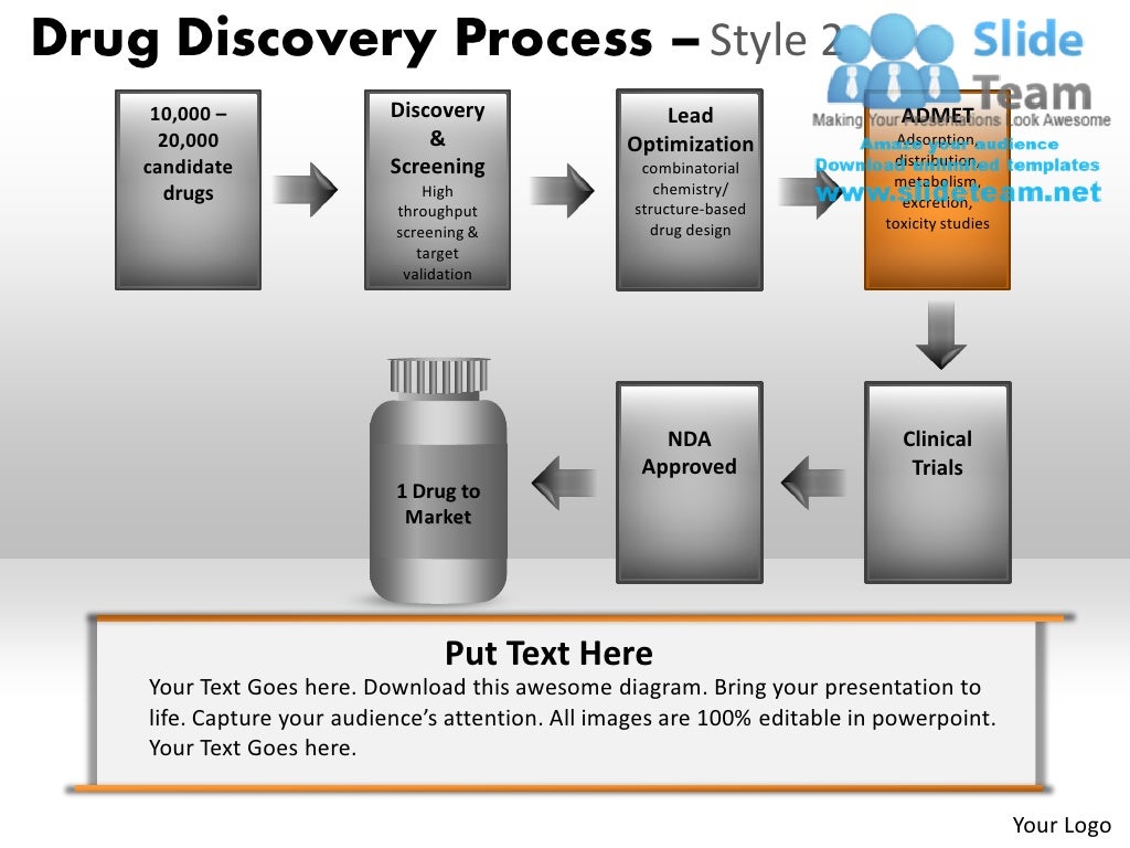Drug discovery process powerpoint presentation slides ppt templates