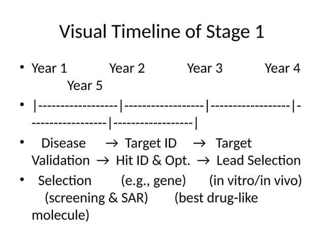 Drug Discovery with example stage 1 Process | PPTX