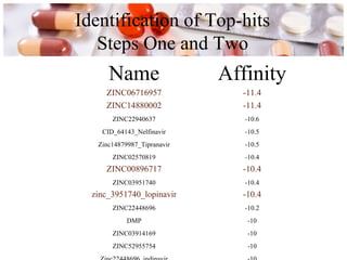 Drug discovery strategy final draft | PPT | Pharmaceutical Industry ...