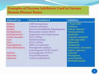 Drug discovery thr enzyme inhibition | PPTX