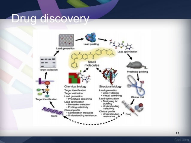 Drug discovery Using Bioinformatic
